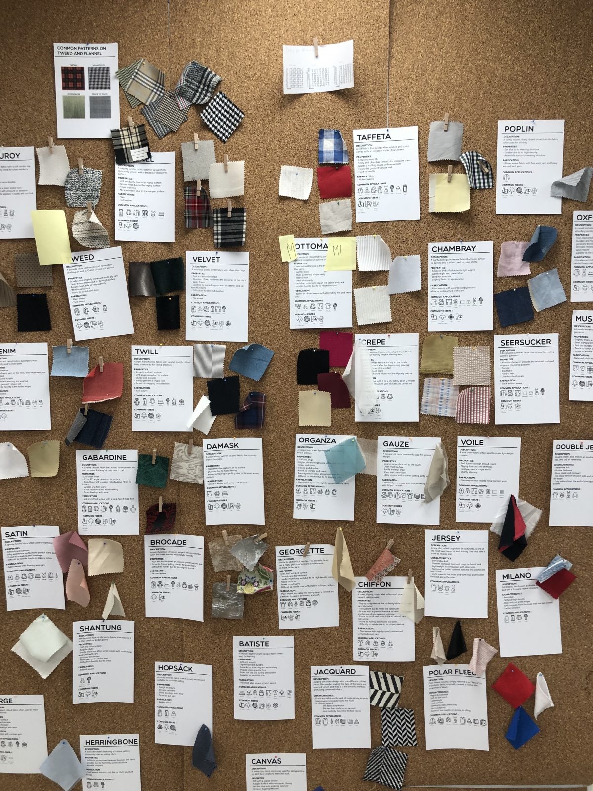 3D Virtual Sampling Software: The Sustainable Future of Fashion - SEDDI ...