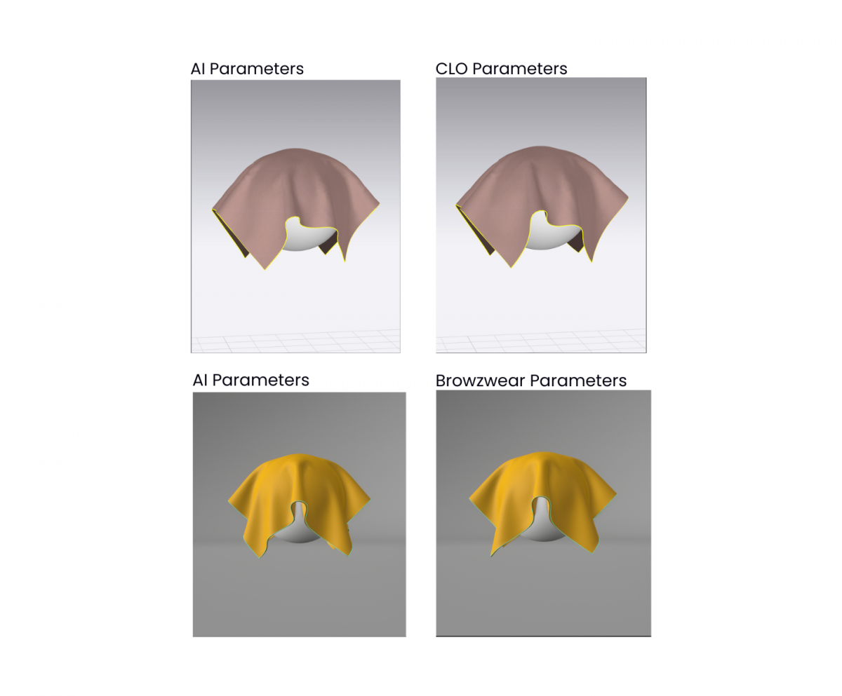 Artificial Intelligence in Fashion: Digital Textiles are the Foundation ...