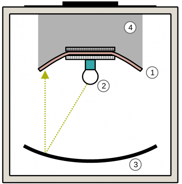 Validating SEDDI Textura's Drape Prediction with the Cusick Drape Test ...